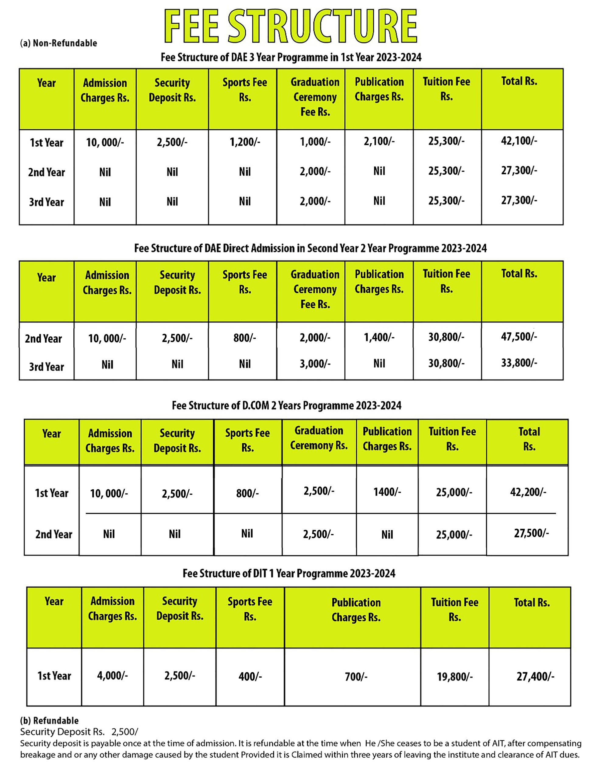 Admission Policy – Aligarh Institute of Technology