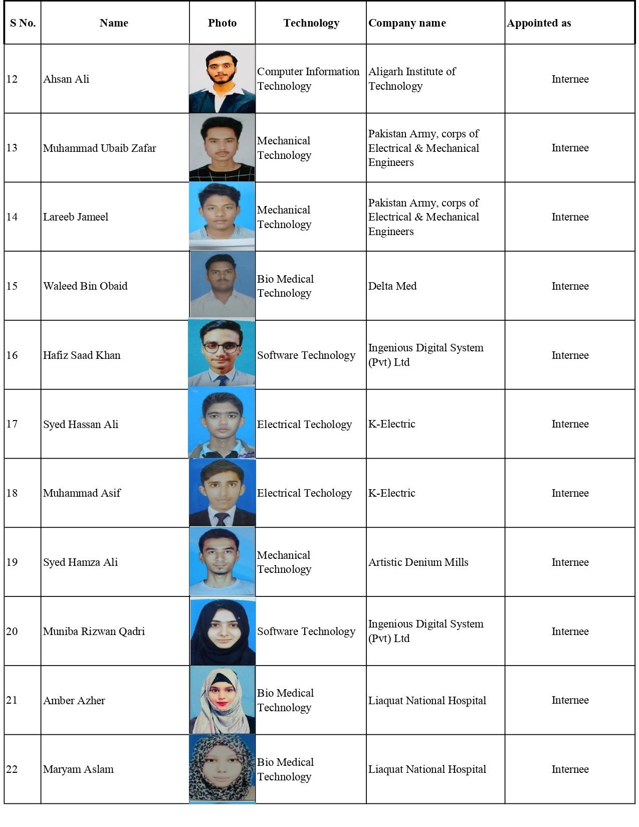 Job Placement (DIIL) – Aligarh Institute of Technology